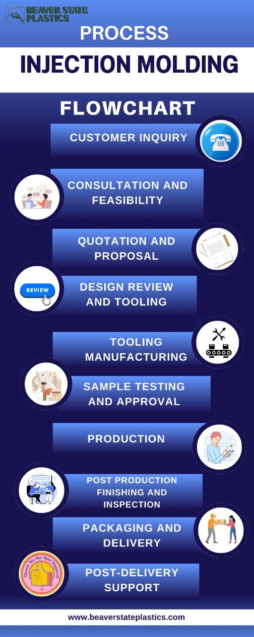 Custom Plastic Injection Molding | Precision Solutions for Every Need